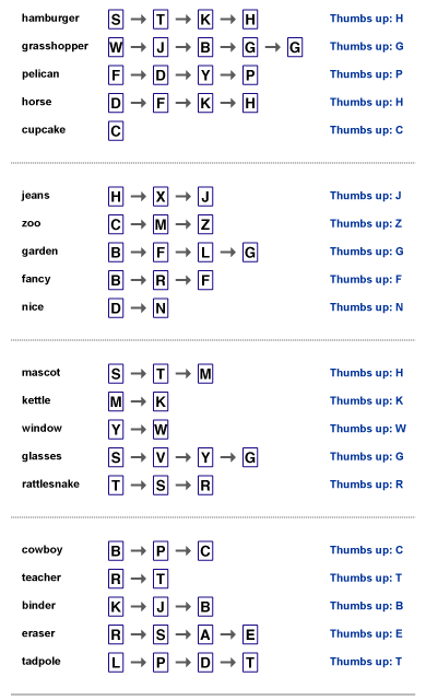 mCLASS:DIBELS - Initial Letter Thumbs Up